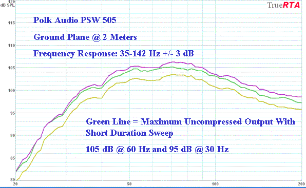 Why PSW 505 sucks for $290? | Audioholics Home Theater Forums